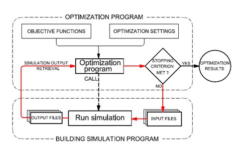 graphical representation of simulation and optimization programs unity
