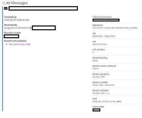 Networking My World Of IT