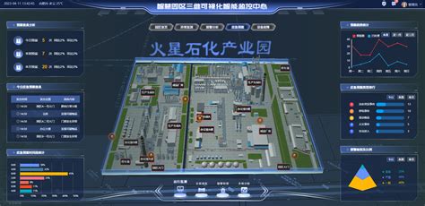 Mars3d 三维可视化平台 火星科技 地图开发