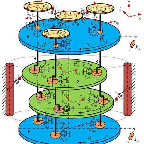 Three Dimensional Dynamic Model Of The Whole Rv Reducer Download