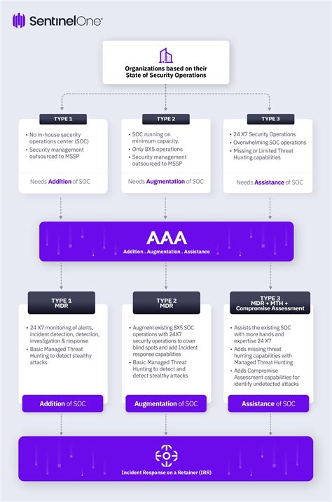 Mdr Mth Mssp A Guide To Finding The Right Managed Services Option