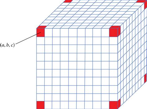 Sketch Map Of Core Discretization Download Scientific Diagram