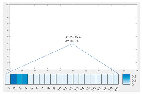 A Novel Grid And Place Neurons Computational Modeling To Learn Spatial Semantics Of An Environment
