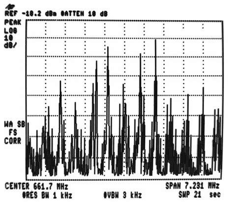 Lessons From The RF Analyzer