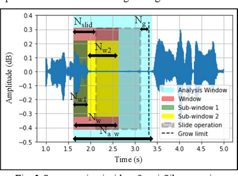Figure 2 From Unsupervised Speaker Diarization In Distributed Iot Networks Using Federated