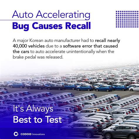 Codoid Innovations On Linkedin Qaservices Softwaretesting Testautomation Codoidinnovations