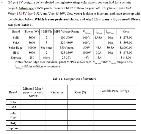 Solved 20 Pts PV Design You Ve Selected The Chegg Com