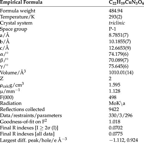Crystal Data And Structure Refinement For Compound 2 Download