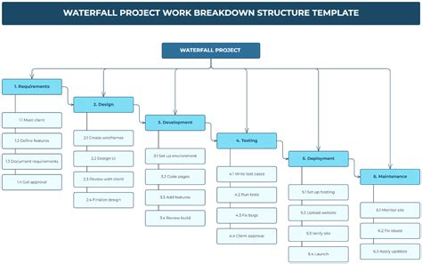 Free Work Breakdown Structure Templates To Edit Online