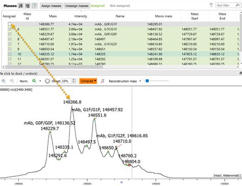Adding Custom Labels To Deconvoluted Mass Plots In The Intact Workflows