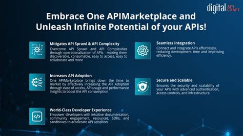 Digitalapicraft On Linkedin Apimanagement Oneapimarketplace