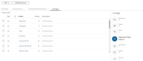 How Embedded Analytics Empower Data Management Using Tableau