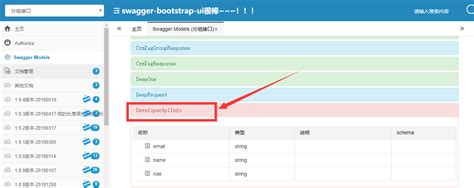 Springfox 源码分析十一 自定义添加swagger Models功能实现 Csdn博客