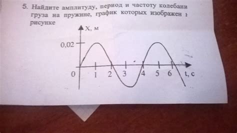 Найдите амплитуду период и частоту колебаний груза на пружине по рисунку пожаааааааааааалуйста