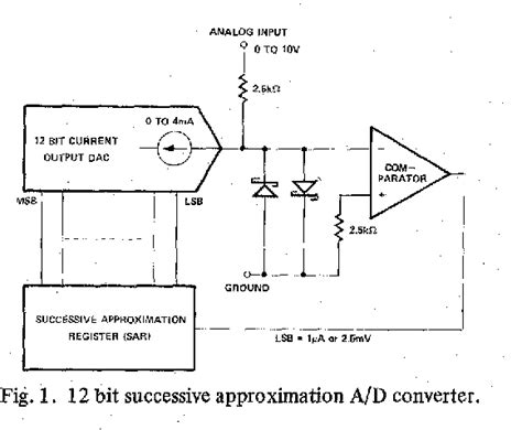 Figure From A Fast Latching Comparator For Bit A D Applications Semantic Scholar