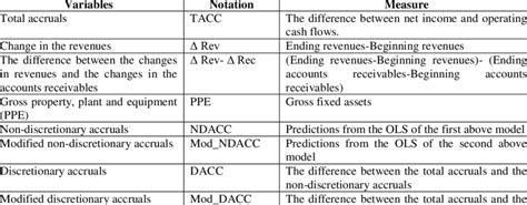 The Variables Of The Accounting Information Quality Download