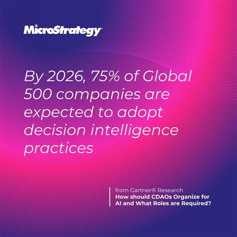 Microstrategy On Linkedin Aiinsights Decisionintelligence Aileadership Datadriven