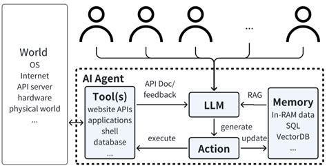 [论文审查] Security Of Ai Agents