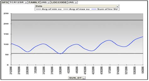 Understanding Buffer Limits In Levelled Production
