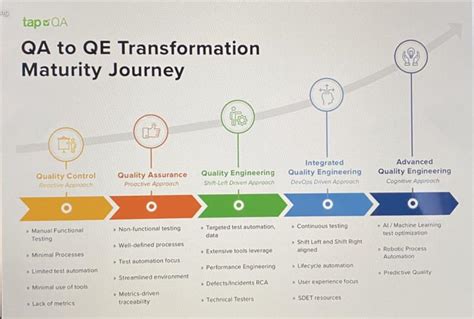 Alok Kumar On Linkedin Roadmap