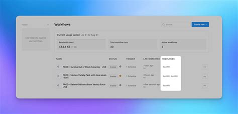 Workflows Resource Name Rather Than Type On Dashboard 💬 Feature