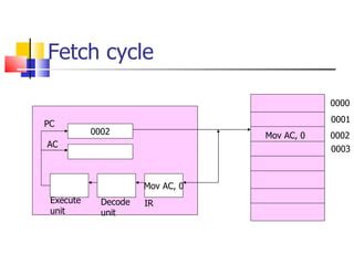 Instruction Cycle PPT