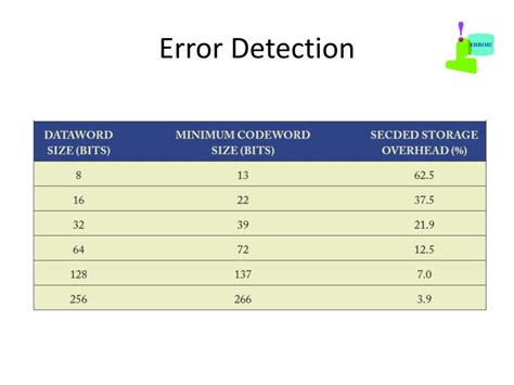 Ppt Fault Tolerance In Embedded Systems Powerpoint Presentation Free