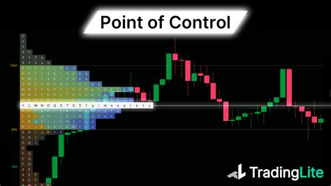 Tpo And Market Profile Tradinglite