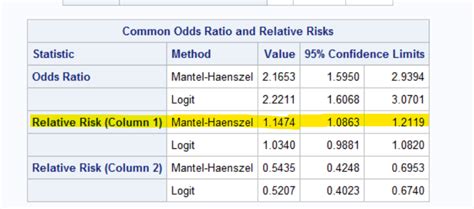 Solved A Meta Analysis For Sensitivity Comparing Two Diagnostic Tools