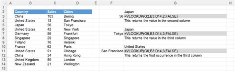 Excel Functions VLOOKUP