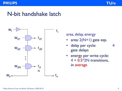 ppt introduction to silicon programming in the tangram haste language