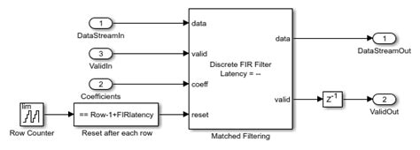 Fpga Based Range Doppler Processing Algorithm Design And Hdl Code