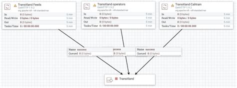 Migrating Apache Flume Flows To Apache Nifi Jms To X And X To Jms Dev Community