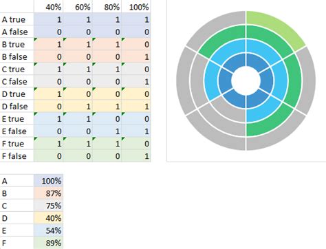 Polar Plot In Excel Peltier Tech