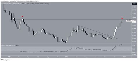 Giá Immutable Imx đạt Mức Cao Nhất Trong 600 Ngày điều Gì Tiếp Theo