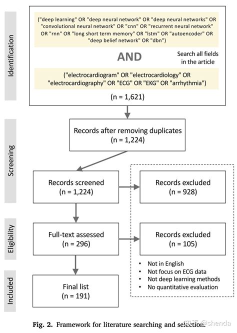 [cbm 2020] 心电信号ecg数据深度学习方法的机遇与挑战：一项系统综述 知乎