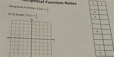 [answered] Procal Function Notes Reciprocal Function F X Ex 1 Graph F X