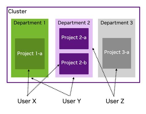 Product Overview NVIDIA DGX Cloud Create Documentation