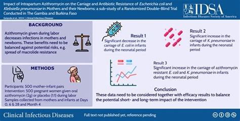 Dr Iftikhar Ahmad On Linkedin Impact Of Intrapartum Azithromycin On The Carriage And Antibiotic…