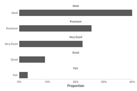 yet another how to on labelling bar graphs in ggplot2 cédric scherer
