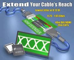Cable Equalizer Offers Low Jitter Performance Electronic Products