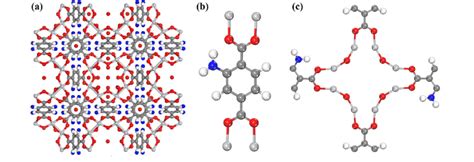 A Chemical Structure Of Mil 125 Nh 2 Ti B Corresponding Linker Download Scientific