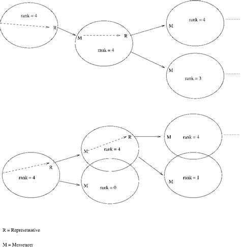 Figure 1 From Centralized Broadcast In Multihop Radio Networks