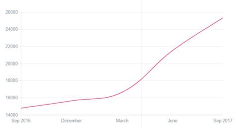Githubs Latest State Of The Octoverse