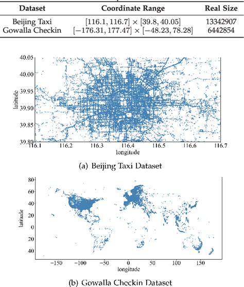 Figure 1 From Quadtree Based Adaptive Spatial Decomposition For Range Queries Under Local