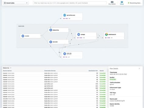 How To Use Cilium Hubble For Network Observability Techtarget