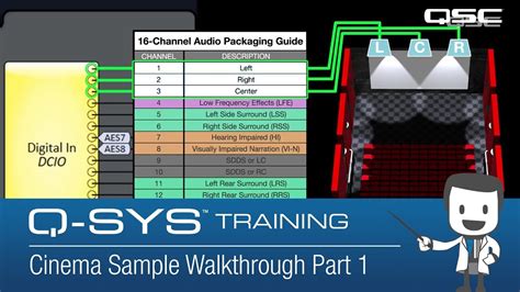 Q Sys Level 1 Cinema Training Cinema Sample Walkthrough Part One Youtube