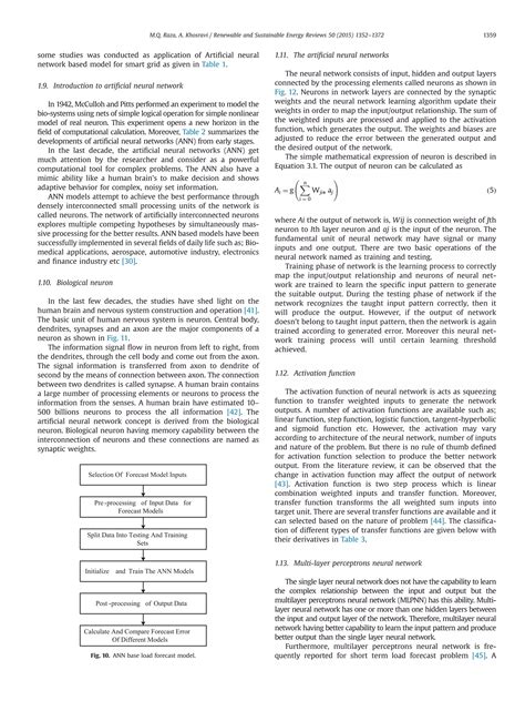 A Review On Artificial Intelligence Based Load Demand Forecasting Techniques For Smart Grid And