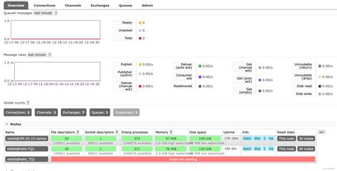 Rabbitmq集群搭建详细介绍以及解决搭建过程中的各种问题 配置镜像队列——实操型 Csdn博客