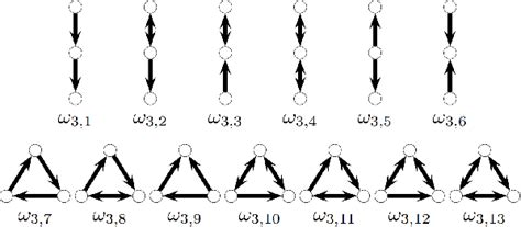 Figure 1 From Obfuscating Function Call Topography To Test Structural